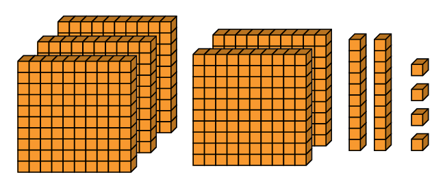 Problem Solving Tens And Ones