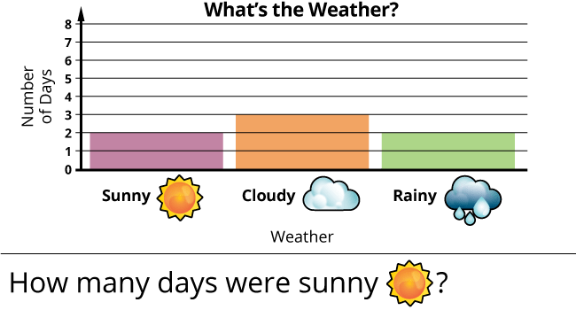 Blank Weather Bar Graph