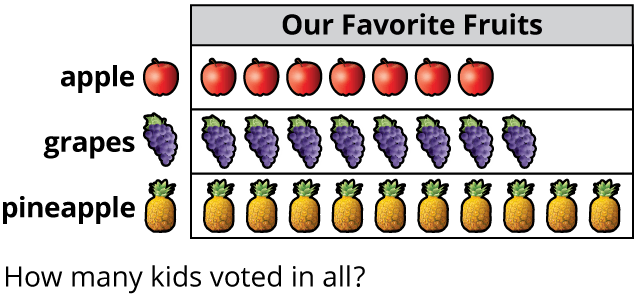 Pictographs For Kids