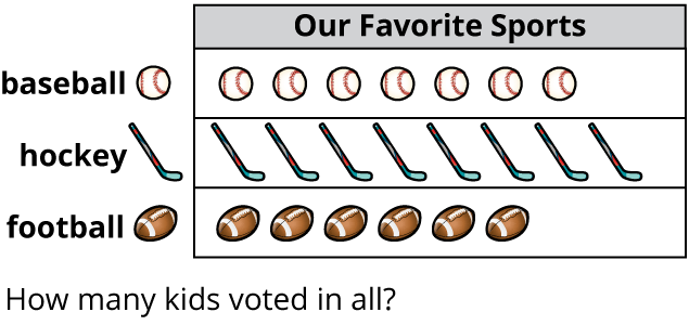 Pictographs For Kindergarten
