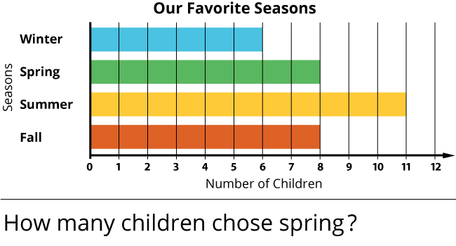 Elementary Bar Graph Clipart