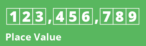 Fifth Grade Math Practice (I Know It)